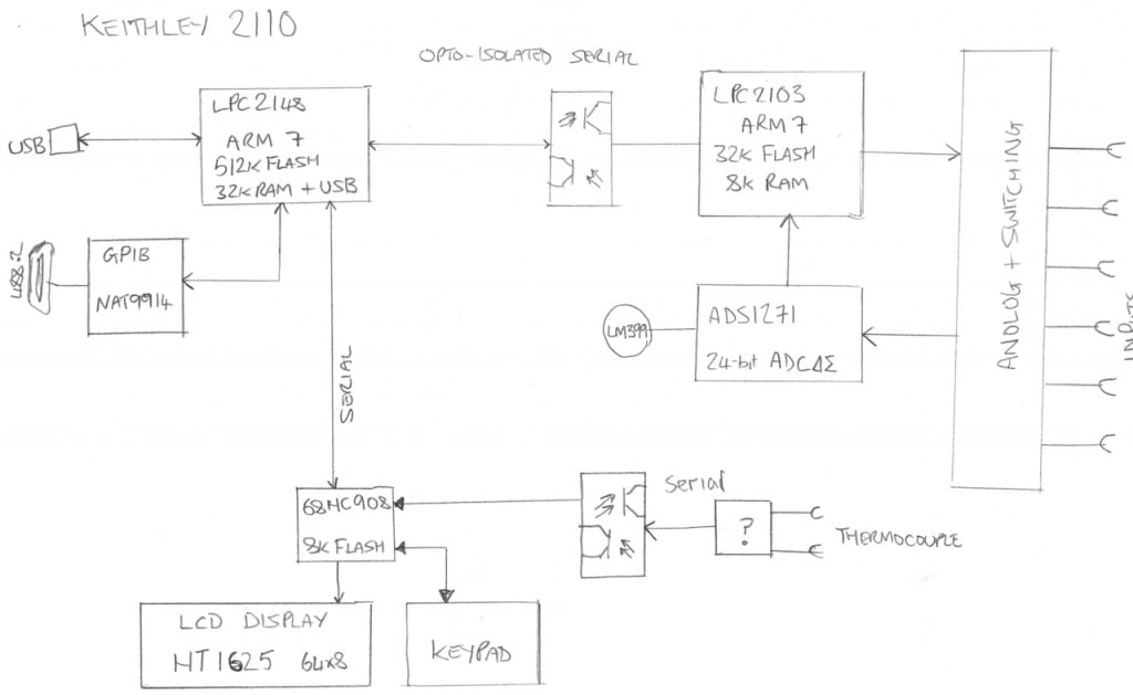 Keithley 2110 Dmm Teardown